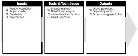 Apreza Purnama Project Scope Management