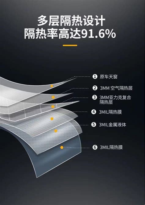 Tesla 特斯拉 Model 3 Model Y 全景 智能 天幕 天窗 隔熱 電子 遮陽簾 隔熱 調光膜 科技 時尚 預約安裝 或 自行