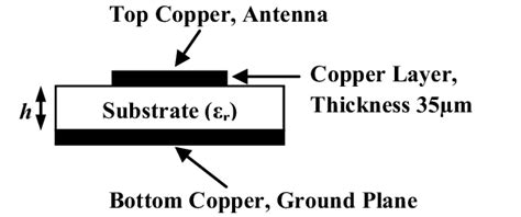 Rectangular Antenna Side View Download Scientific Diagram