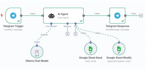 Top 5 Open Source Javascript Whiteboard And Canvas Libraries By Rajesh