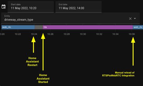 Rtsptowebrtc Camera Frontend Stream Type Reverts To Hls After Ha Startup
