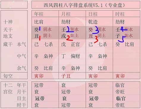 滴天髓中的八字源流是什么要如何寻找