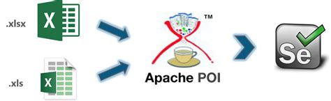 What Is Data Driven Framework In Selenium