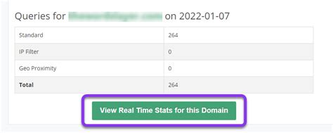 Dns Query Reports Dns Query Reports