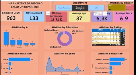 Hranalytics Powerbi Dataanalytics Datascience Dataanalyst Powerbijobs Rishabh Singh