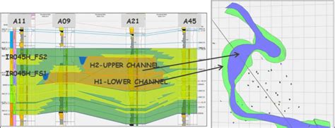 A Stratigraphic Model Interpreted From Well Log Correlation Provide An