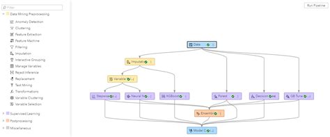 Building And Comparing Open Source Models In SAS Model Studio The SAS