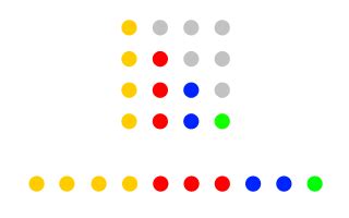 Finding Matrix Position From Vector Address Bad Breeds