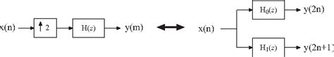 Figure 1 From Implementation Of A Combined Interpolator And Decimator
