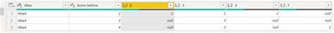 solved pivot columns vs group microsoft fabric community