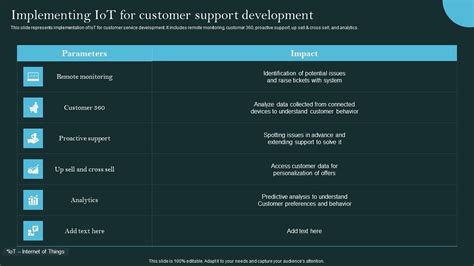 revolutionizing customer support through digital transformation implementing iot for customer