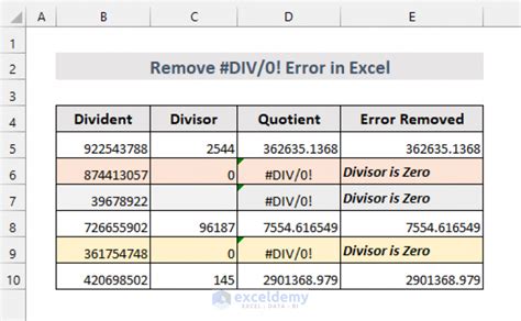 How To Remove Div0 Error In Excel 5 Methods Exceldemy