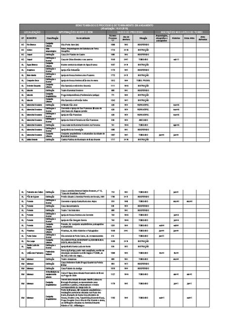 Lista Bens Tombados Marco 2016 Pdf
