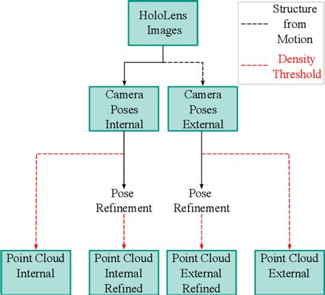A Comparative Neural Radiance Field Nerf 3d Analysis Of Camera Poses From Hololens