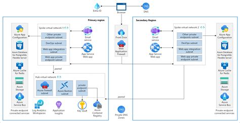 Introducing The Modern Web App Mwa Pattern For Java Microsoft For Java Developers