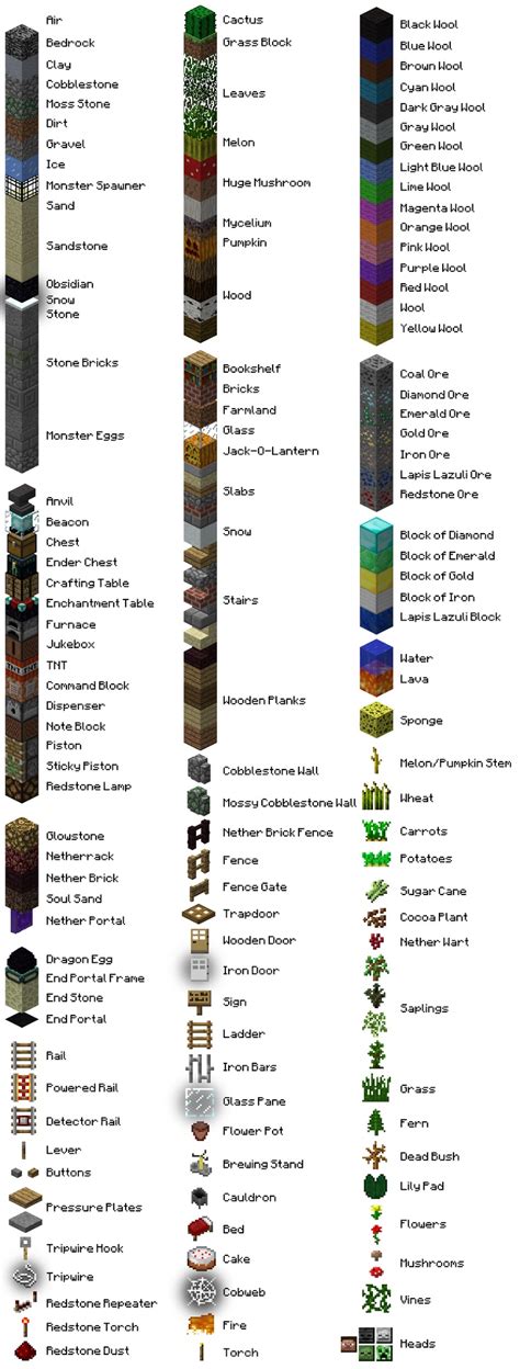 Minecraft Blocks Minecraft Minecraft Tips