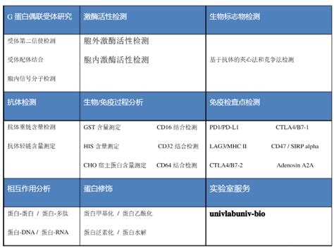 什么是htrf®技术 技术资料 新闻中心 上海惠诚生物 生物试剂 标准品 仪器设备 耗材 一站式服务