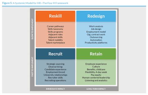 Josh Bersin Talent Scarcity Isnt Going Away Its Time To Re Think Jobs Altogether Hrd