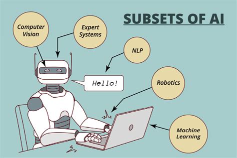 AI Vs Machine Learning Whats The Difference NOX After Hours HVAC Scheduling