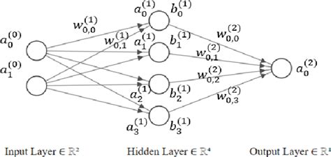 Figure 2 From Design Of Smoke Detection System Using Deep Learning And Sensor Fusion With