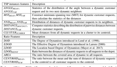 table 1 from simulation based autonomous algorithm selection for