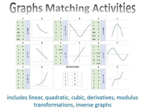Graphs Matching Activities Teaching Resources