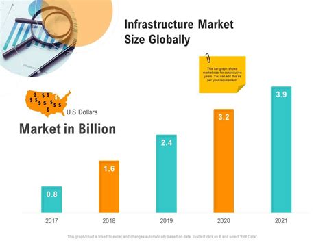 Infrastructure Market Size Globally Optimizing Business Ppt Designs Presentation Graphics