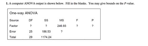solved 1 a computer anova output is shown below fill in
