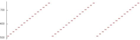 Dense Matrix Multiplication Serial Version For Real Matrices Algowiki