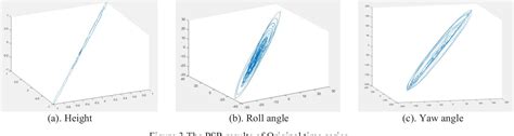 Figure 1 From Flight Motion Recognition Method Based On Multivariate Phase Space Reconstruction