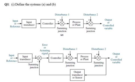 Solved Q1 1 Define The Systems A And B Disturbance 1