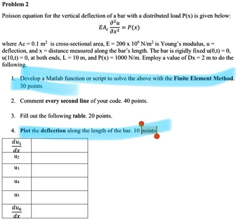 Solved Problem 2 Poisson Equation For The Vertical Deflection Of A Bar With A Distributed Load