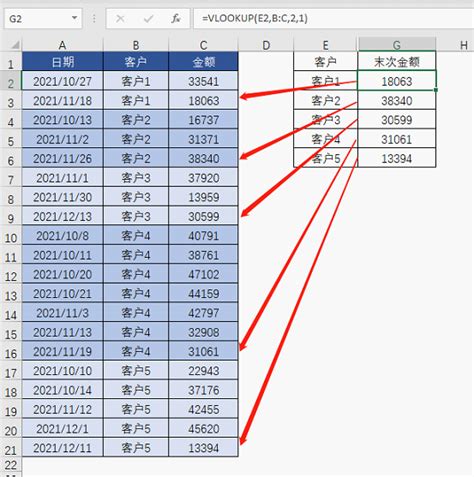 Excel图文教程vlookup函数如何查找指定的一行数据？ 知乎