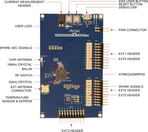 ATmega256RFR2 Xplained Pro Evaluation Kit Atmel Microchip Mouser