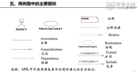 软工课程笔记(三):软件需求管理(用例建模)基于用例的需求建模方法和过程 Csdn博客 软工课程笔记(三):软件需求管理(用例建模)基于用例的需求建模方法和过程 Csdn博客