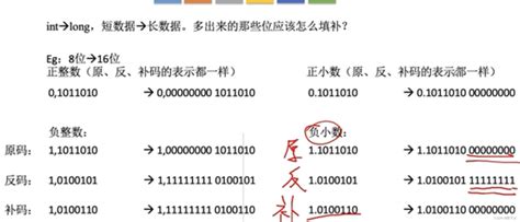 【计组】第二章 数据的表示和运算 Csdn博客