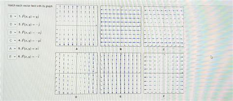 Solved Match Each Vector Field With Its Graph F X Y Yj Chegg