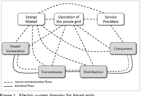 figure 1 from a ns 2 simulation model for dnp3 protocol over ieee 802 15 4 wireless protocol
