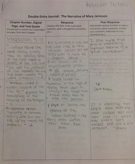 Civic Discourse My Portfolio