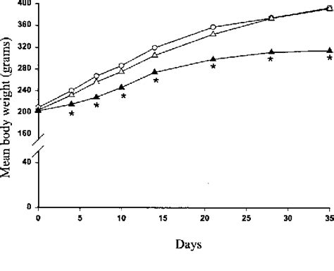 Urothelial Dysplasia Semantic Scholar