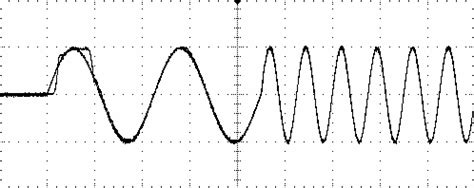 FPGA Based DC Motor Control Experimental Setup Download Scientific Diagram