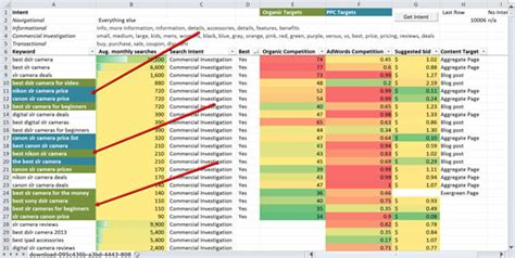 Why You Need To Build A Keyword Matrix