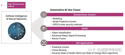 自动驾驶与soa架构下mcu的变化兼论国产mcu 知乎 自动驾驶与soa架构下mcu的变化兼论国产mcu 知乎