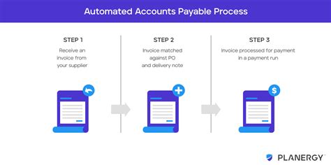 Invoice Billing Audit Flowchart Flowchart Example Bank2home