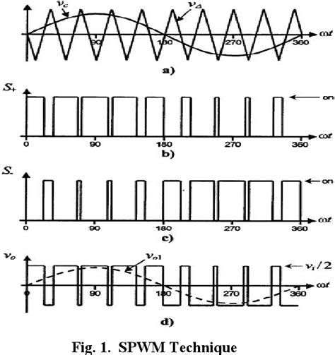 Figure 1 From Design Of A Low Cost Simplified Pwm Inverter Semantic