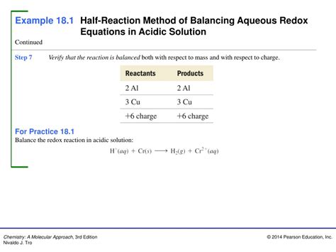 Ppt Balancing Redox Equations In Acidic And Basic Solutions