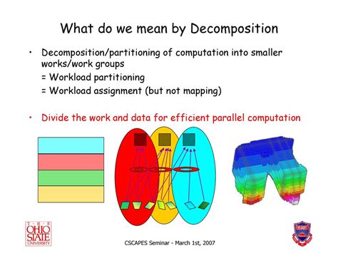 a hypergraph partitioning approaches for workload decomposition ppt