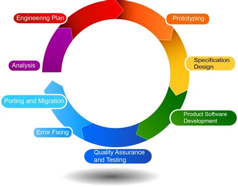 Agile Development Process Flow Vrogue Co