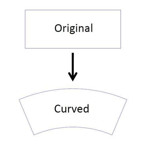 Javascript Image Curving With Php Or Html5 Stack Overflow