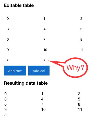 Angular Angular2 Editable Table Updates Neighbouring Cell Stack